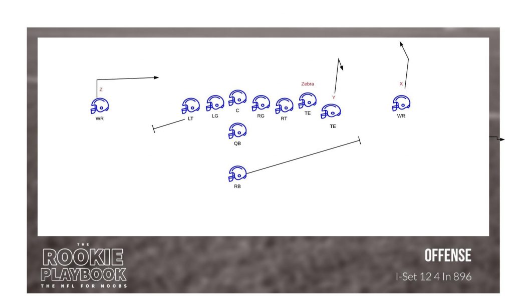 Offensive Play Call Systems – The Rookie Playbook
